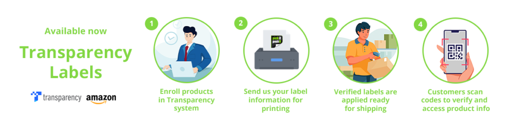 New Amazon Transparency Labels - Pickitpackit | Buy Integrated Labels ...